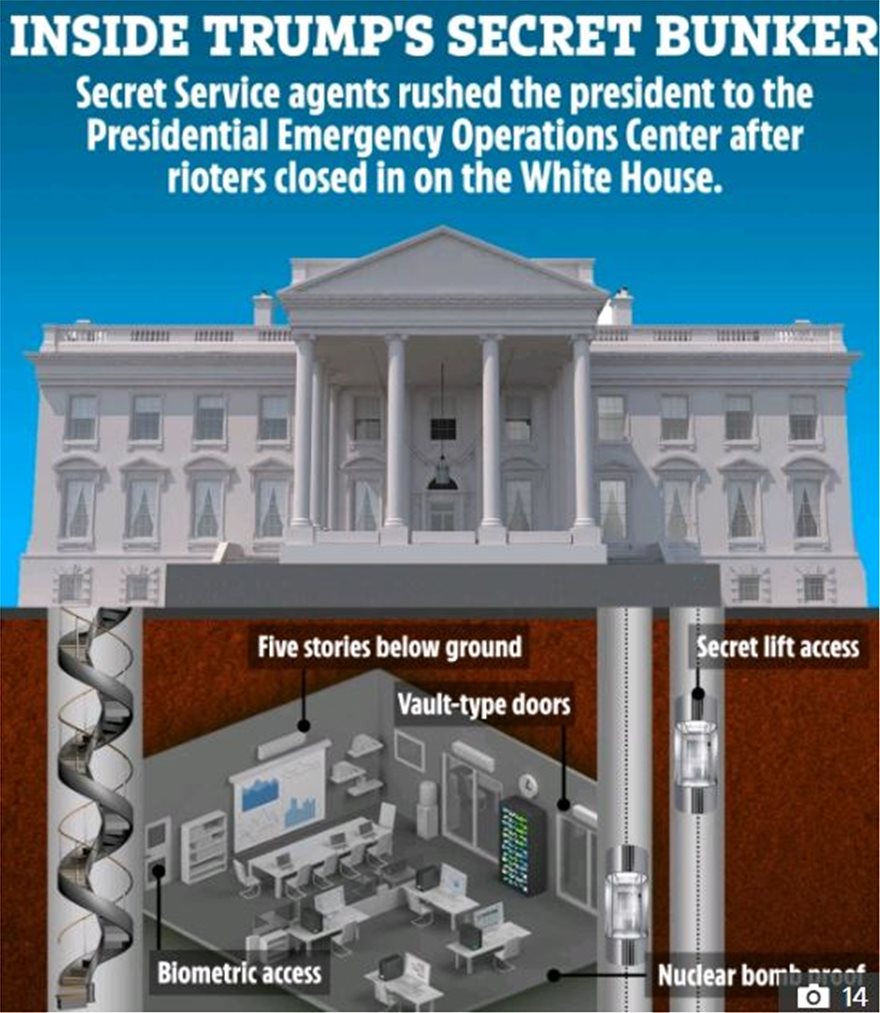 Αυτό είναι το υπόγειο καταφύγιο του Λευκού Οίκου που φυγαδεύτηκε ο ...