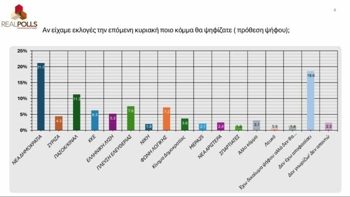 H δημοσκόπηση του Protagon: Το αποτύπωμα των Τεμπών στo πολιτικό σκηνικό