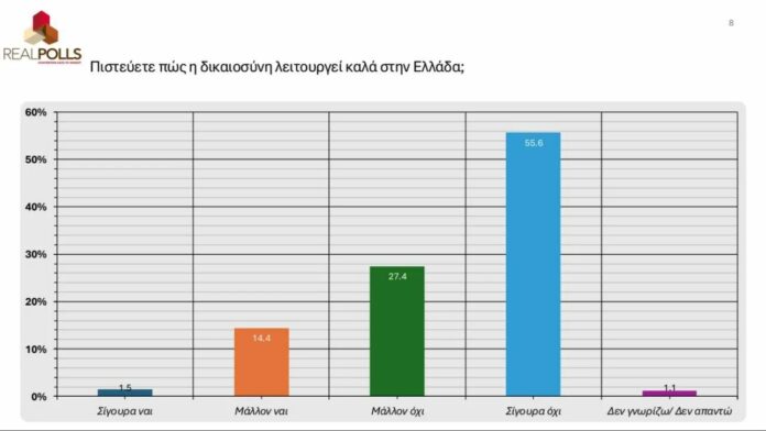H δημοσκόπηση του Protagon: Το αποτύπωμα των Τεμπών στo πολιτικό σκηνικό
